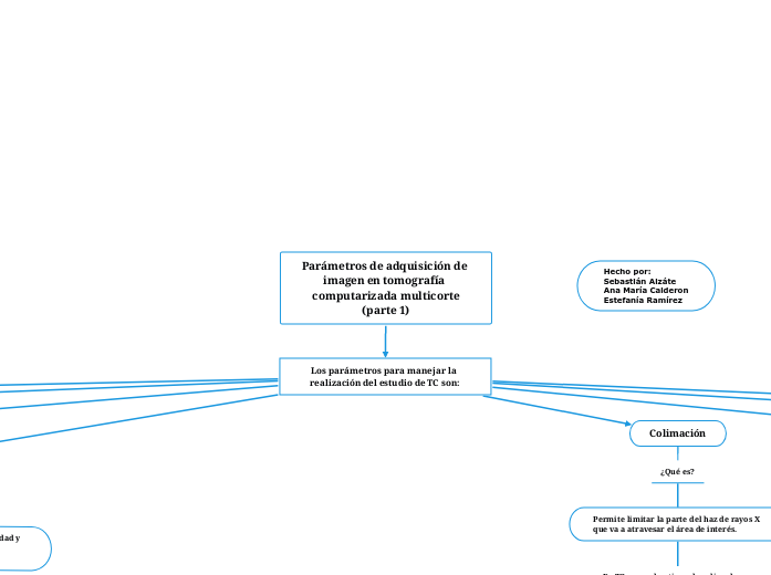 Parámetros de adquisición de imagen en tom...- Mind Map